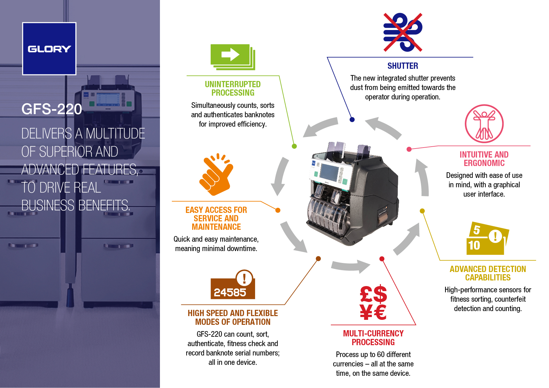 GFS-220 Delivers a Multitude of Superior and Advanced Features, to ...